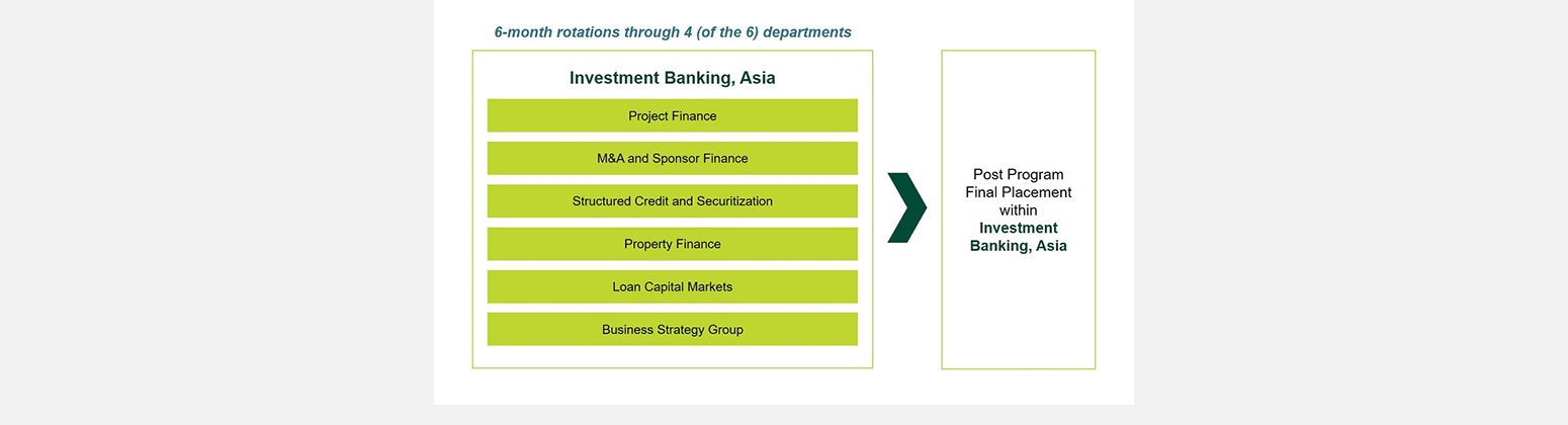 Sumitomo Mitsui Banking Corporation - SMBC Asia Home Page