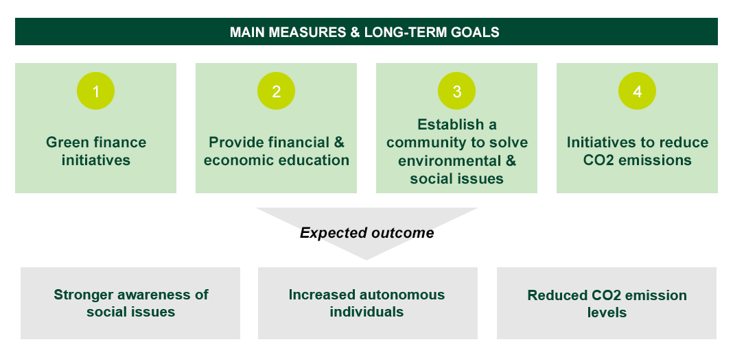 Sumitomo Mitsui Banking Corporation - SMBC Asia Home Page