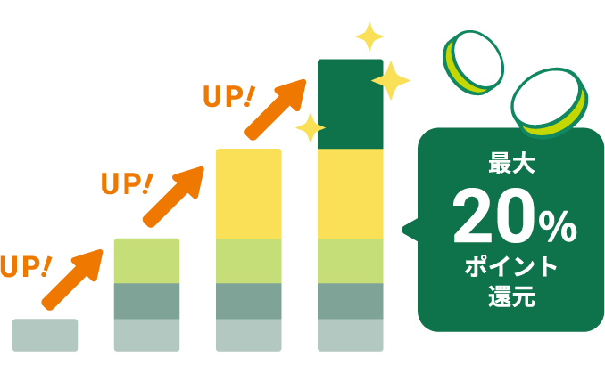 クレカで新NISA ： 三井住友銀行