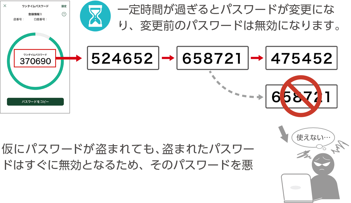 SMBCダイレクト